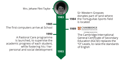 taylor-en | Northlands